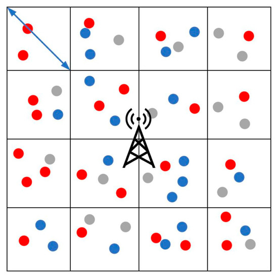 Sensors | Free Full-Text | A Scalable Video Multicast Scheme Based on User Demand Perception and ...