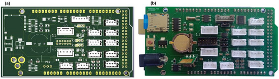 Sensors | Free Full-Text | Reliability Testing of a Low-Cost, Multi ...