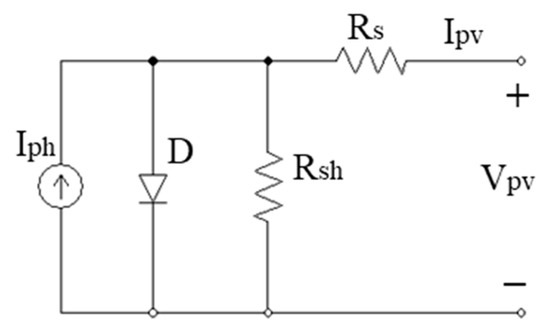 Rapidly Determine the Maximum Power Point in the Parallel Configuration ...