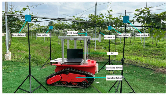 Integrated Positioning System of Kiwifruit Orchard Mobile Robot Based ...
