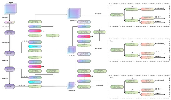 Object Detection Based On Lightweight Yolox For Autonomous Driving