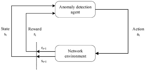Interactive Learning for Network Anomaly Monitoring and Detection with ...