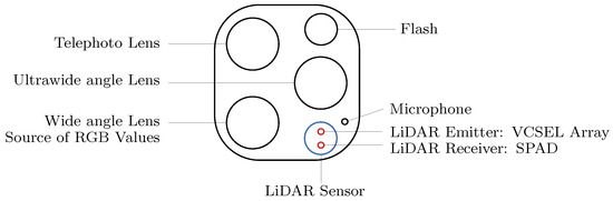 Characterization of the iPhone LiDAR-Based Sensing System for Vibration ...