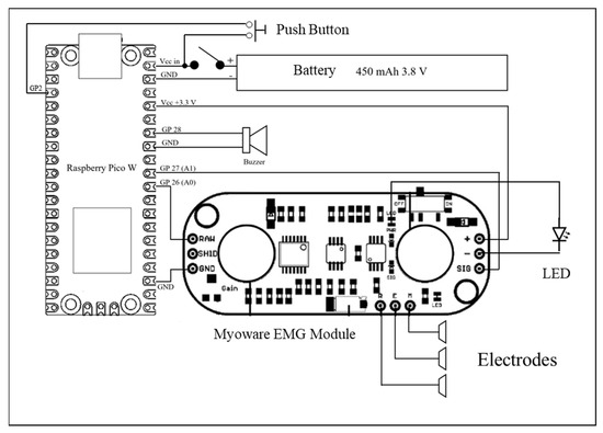 Sensors Free Full Text Development Of A Low Cost Portable Emg For Measuring The Muscular 