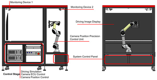 Evaluation of Camera Recognition Performance under Blockage Using ...