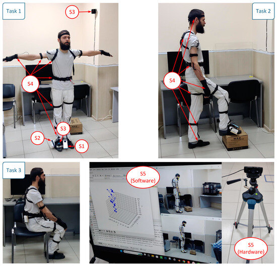 Examination of the Accuracy of Movement Tracking Systems for Monitoring ...