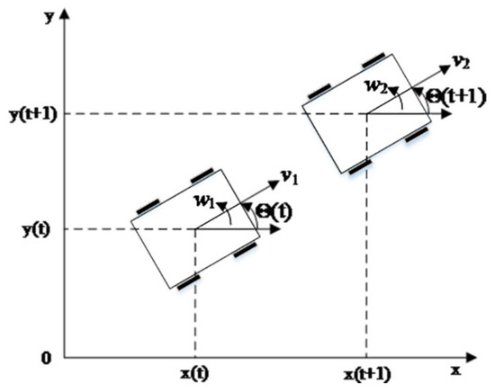 Local Path Planning for Mobile Robots Based on Fuzzy Dynamic Window ...