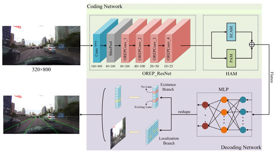 A Fast and Robust Lane Detection via Online Re-Parameterization and ...
