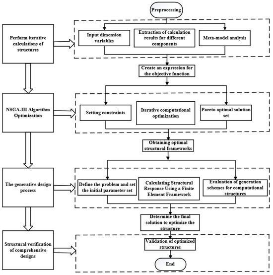 Structural Optimization Design of Dual Robot Gripper Unloading Device ...