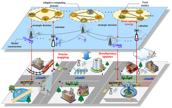 A Comprehensive Review of Digital Twin from the Perspective of Total Process: Data, Models ...