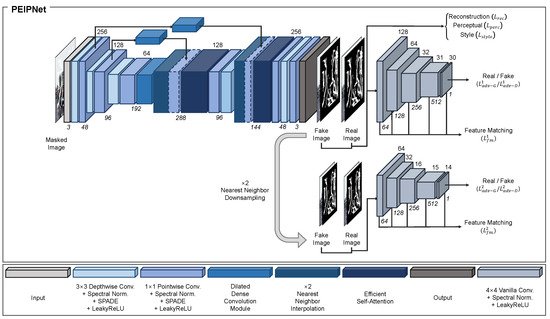 Sensors | Free Full-Text | PEIPNet: Parametric Efficient Image ...