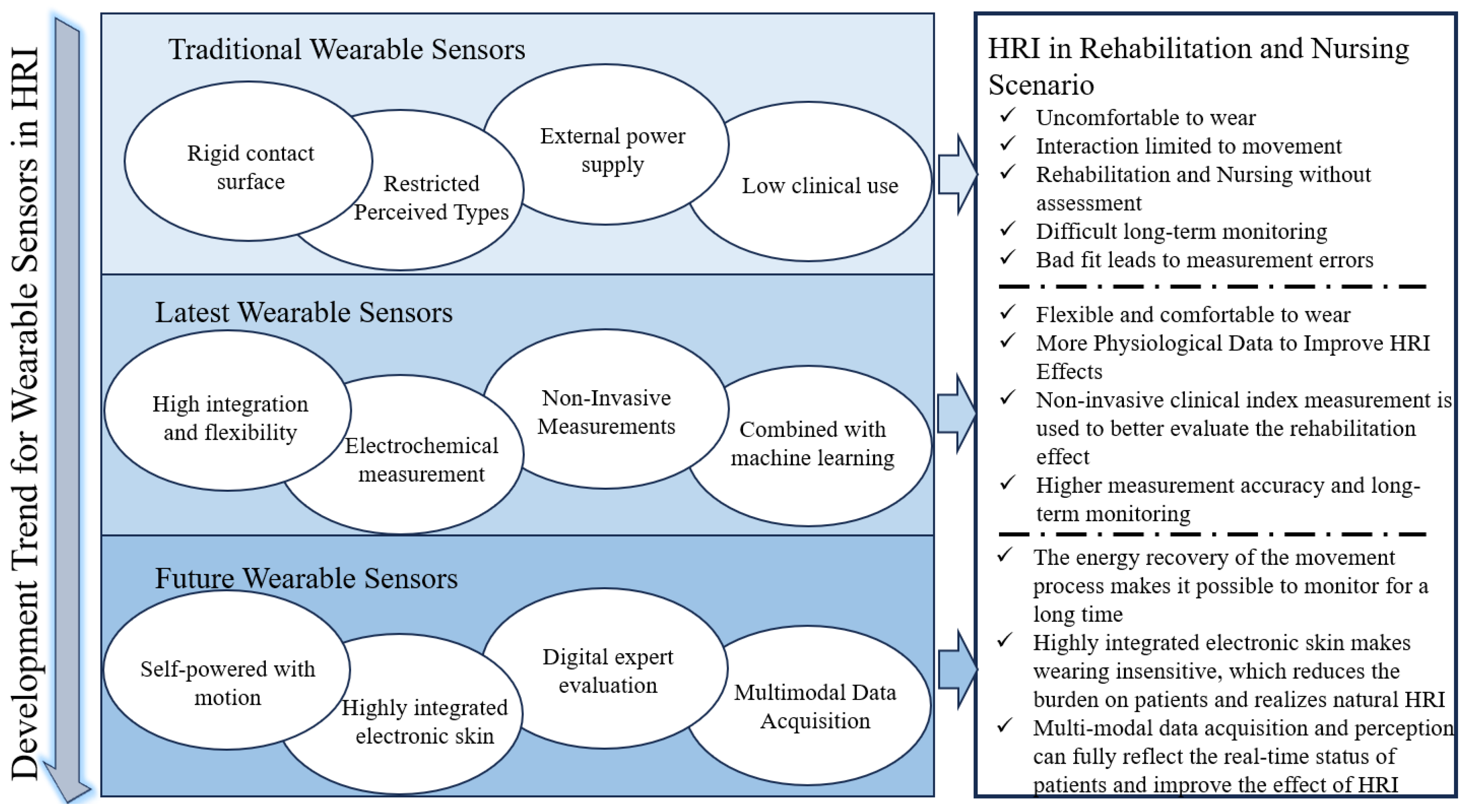 Perspectives In Wearable Systems In The Human Robot Interaction HRI Field Perspectives In Wearable Systems In The Human Robot Interaction HRI Field