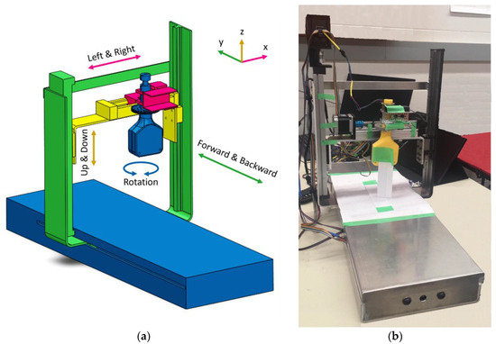 Sensors | Free Full-Text | Quantifying the Effects of Network Latency ...