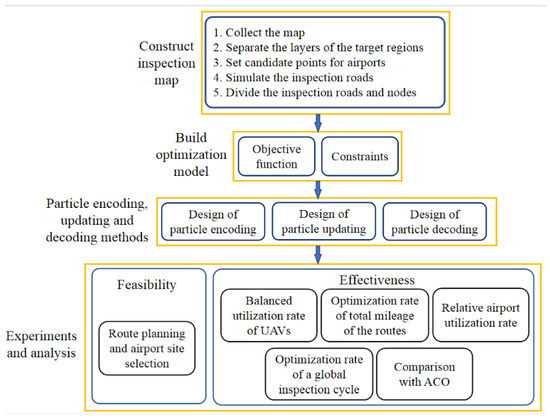 A Route Planning Method for UAV Swarm Inspection of Roads Fusing ...