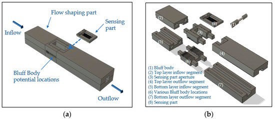 Sensors | Free Full-Text | A Flow Sensing Device Formed Exclusively by ...