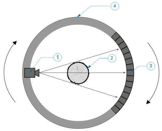 The Accuracy of CT Scanning in the Assessment of the Internal and ...