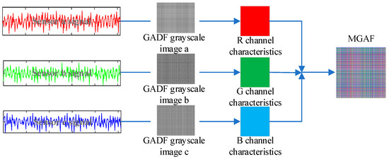 Fault Diagnosis of PMSMs Based on Image Features of Multi-Sensor Fusion