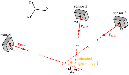 Shadow-Imaging-Based Triangulation Approach for Tool Deflection Measurement