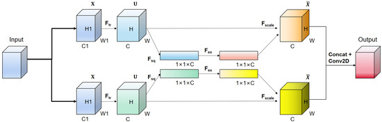 Sensors | Free Full-Text | YOLO-IR-Free: An Improved Algorithm for Real ...