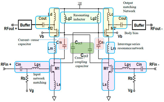 Artificial Neural Network Modeling of a CMOS Differential Low-Noise ...