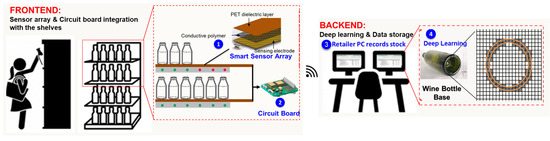 Conductive Polymer-Based Interactive Shelving System for Real-Time ...