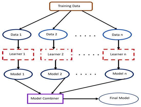 Sensors | Free Full-Text | A Unified Efficient Deep Learning ...