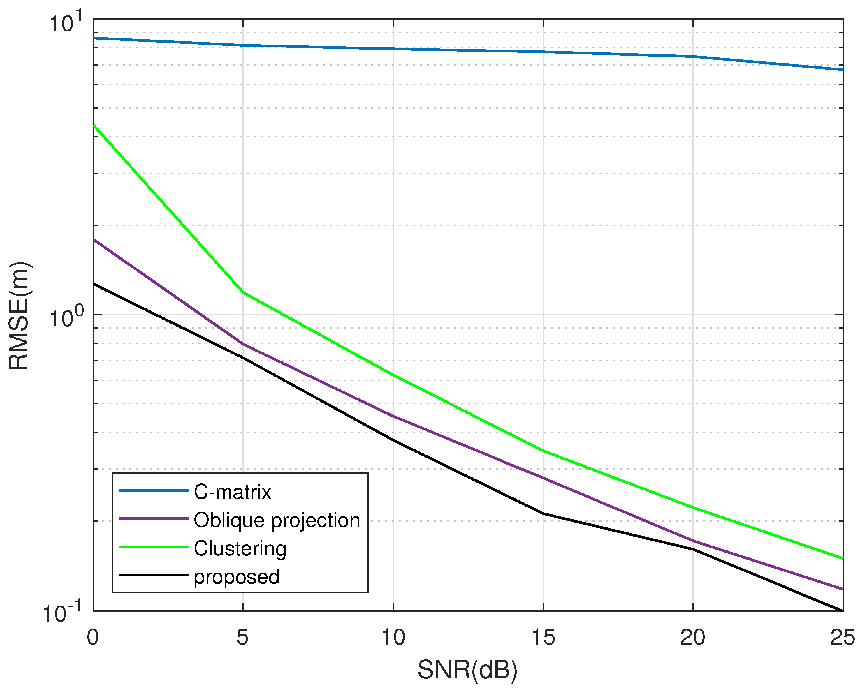 Self-Position Determination Based on Array Signal Subspace Fitting under Multipath Environments