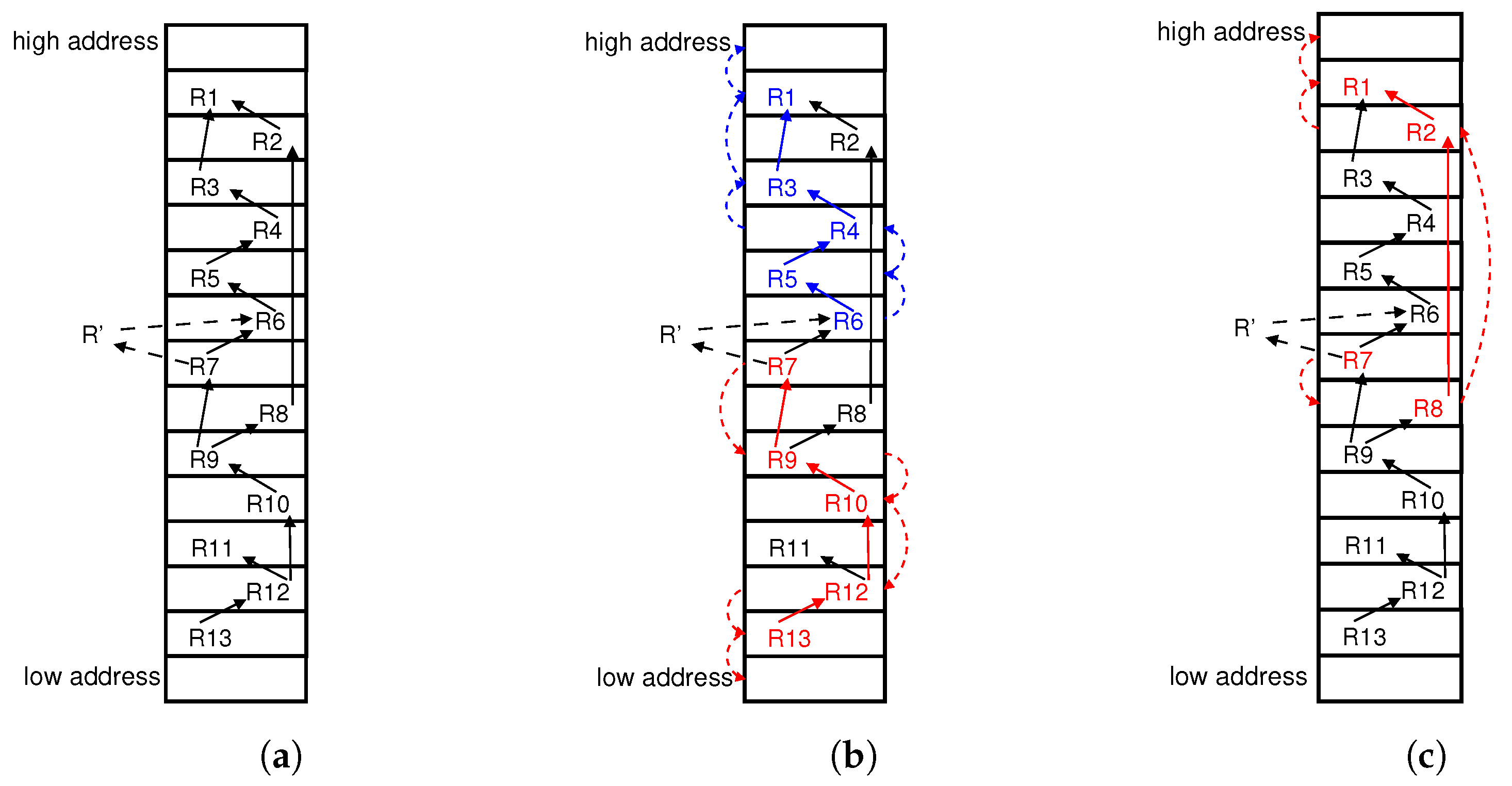 Reducing Flow Table Update Costs in Software-Defined Networking