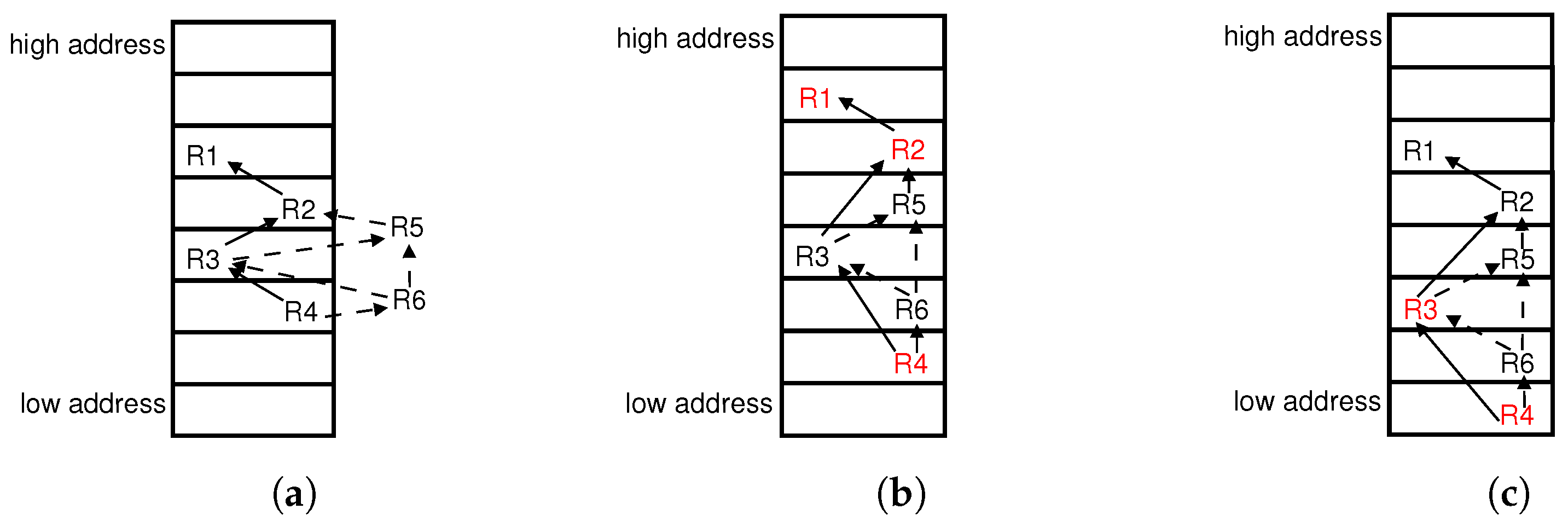 Sensors | Free Full-Text | Reducing Flow Table Update Costs in Software-Defined Networking
