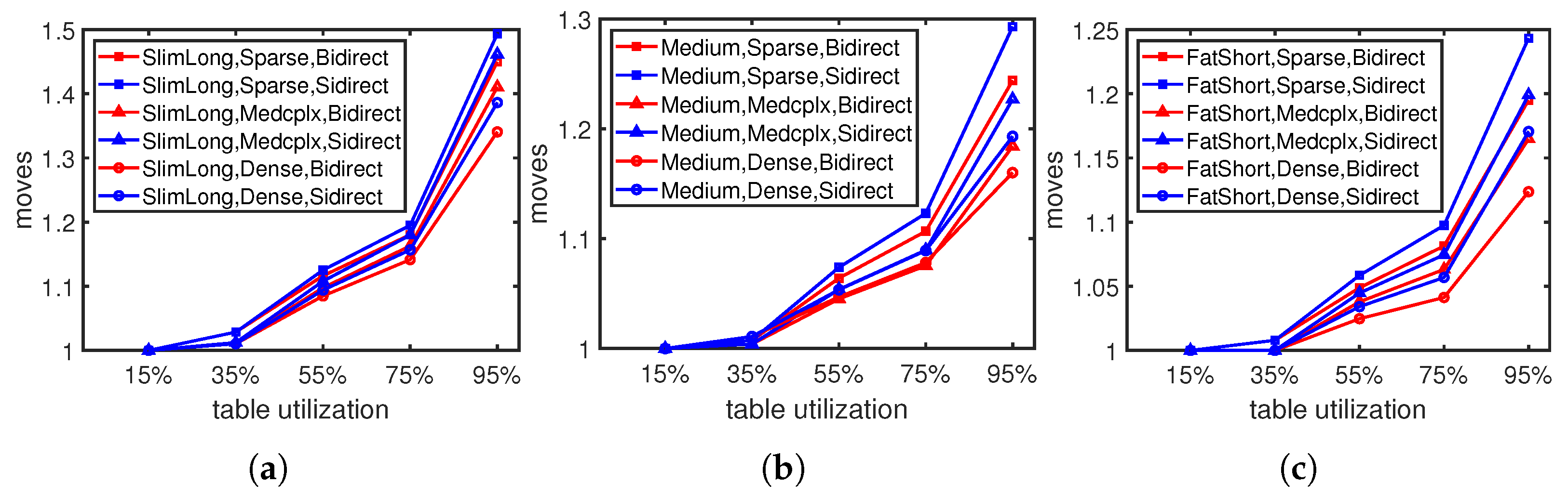 Sensors | Free Full-Text | Reducing Flow Table Update Costs in Software-Defined Networking