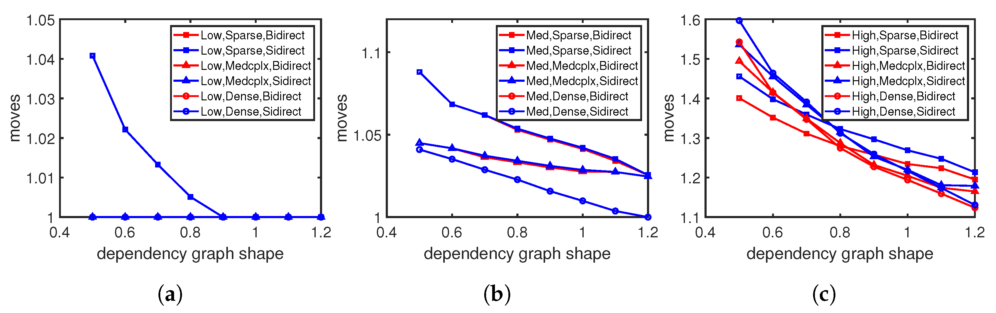 Sensors | Free Full-Text | Reducing Flow Table Update Costs in Software-Defined Networking