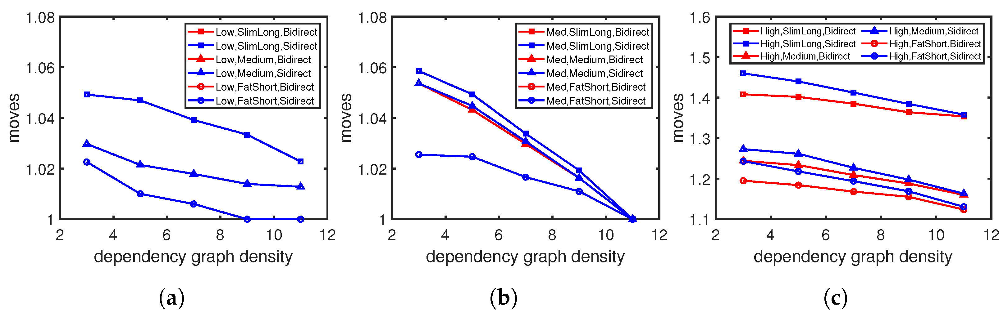 Sensors | Free Full-Text | Reducing Flow Table Update Costs in Software ...