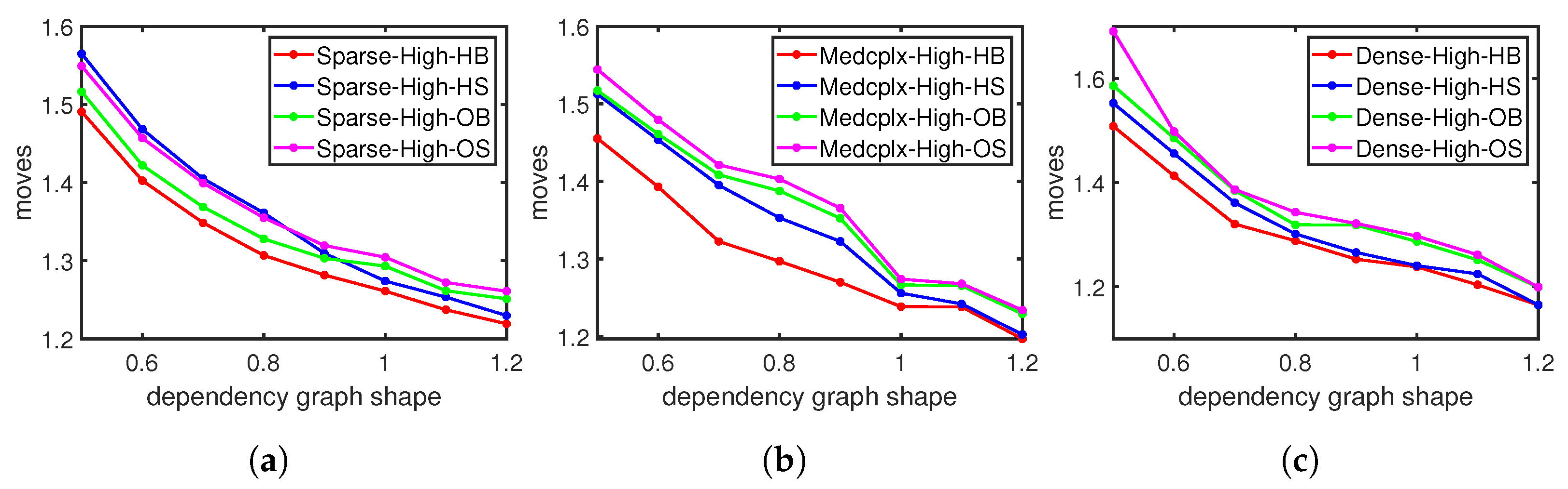 Sensors | Free Full-Text | Reducing Flow Table Update Costs in Software-Defined Networking