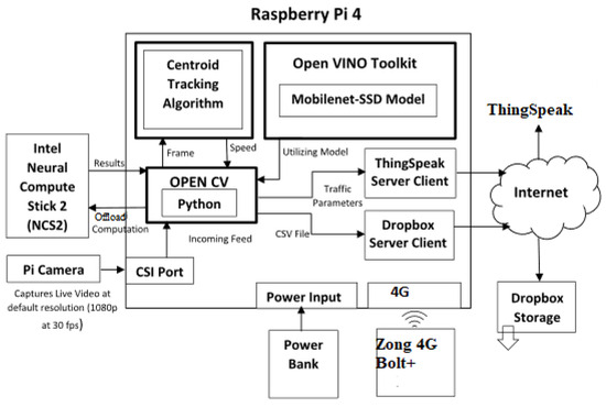 Sensors | Free Full-Text | Edge Computing for Effective and Efficient ...
