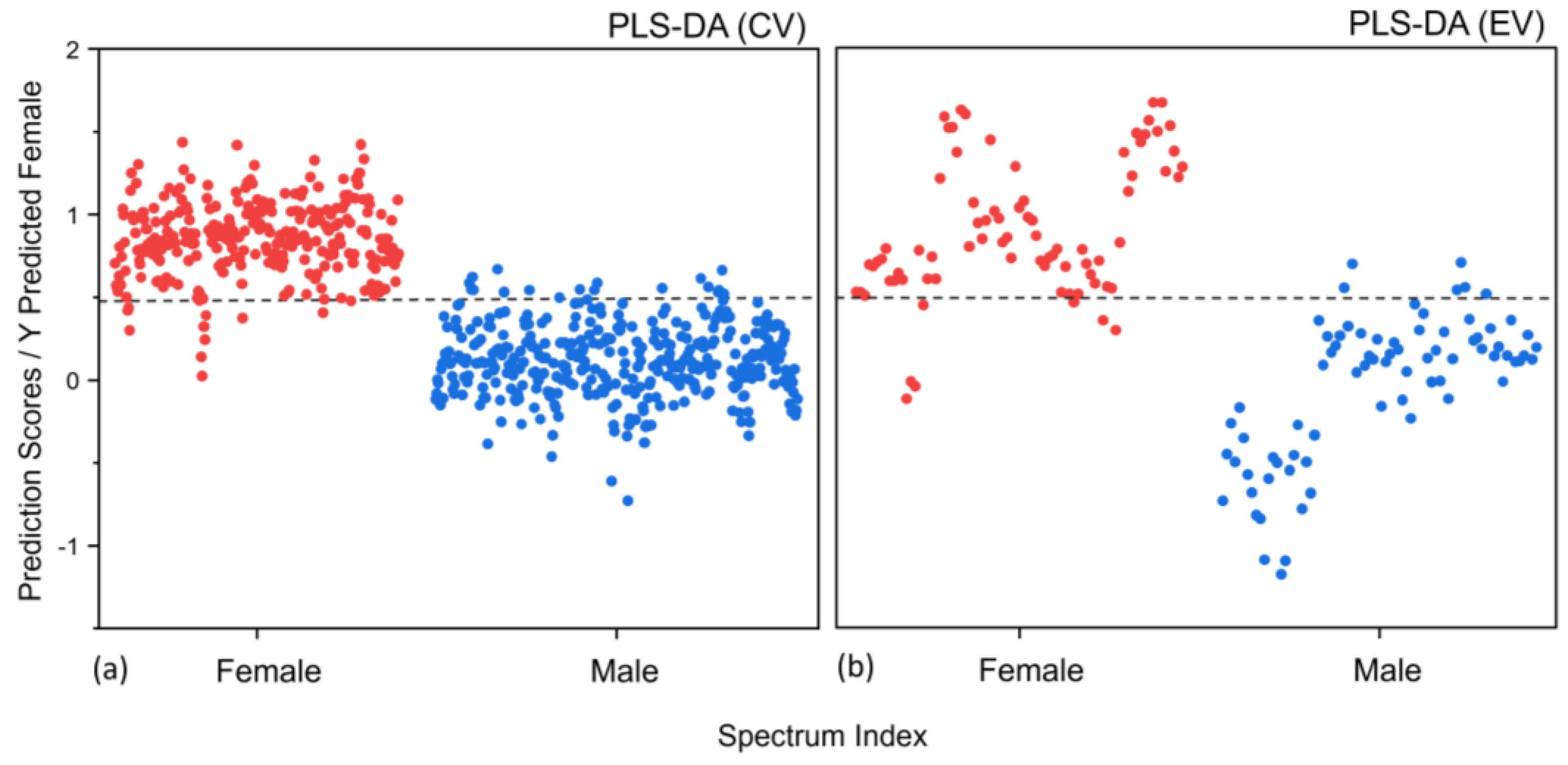 Sensors Free Full Text Sex Determination Of Human Nails Based On