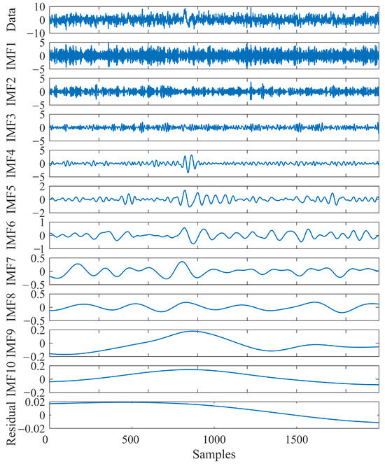Reliable Denoising Strategy To Enhance The Accuracy Of Arrival Time Picking Of Noisy