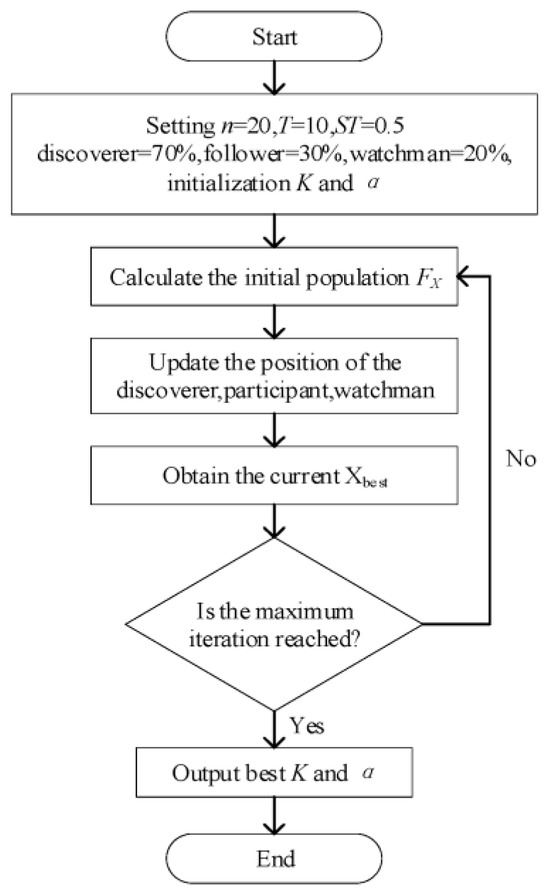 Sensors | Free Full-Text | Fault Feature Extraction Method for Rolling ...