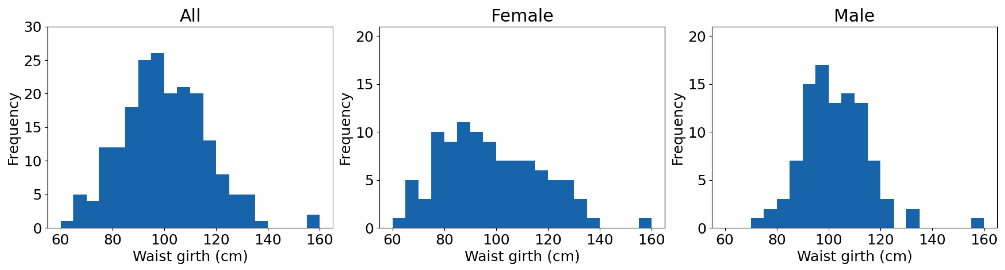 Causal Analysis of Physiological Sleep Data Using Granger Causality and ...
