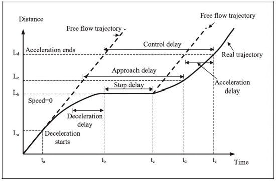 Sensors | Free Full-Text | Bicycle Data-Driven Application Framework: A ...