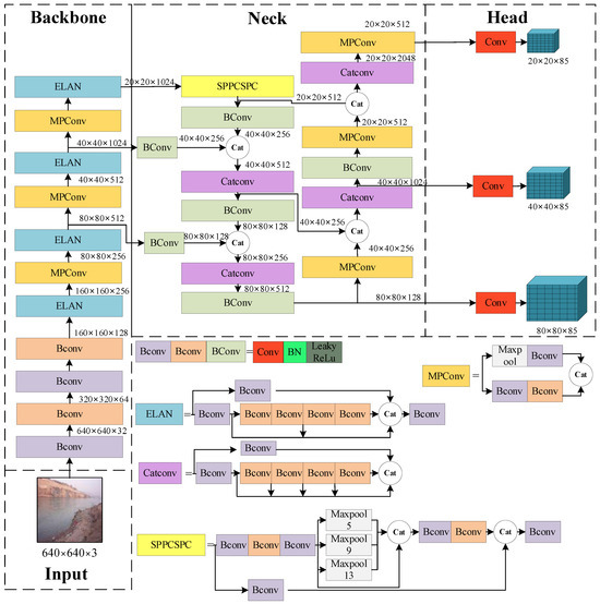 Sensors | Free Full-Text | APM-YOLOv7 for Small-Target Water-Floating ...