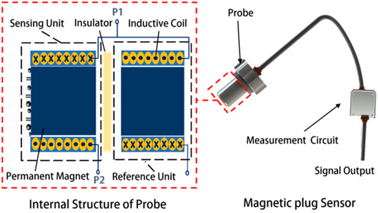 Investigation of the Effect of Debris Position on the Detection ...