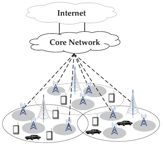 A Fault Diagnosis Method for 5G Cellular Networks Based on Knowledge and Data Fusion