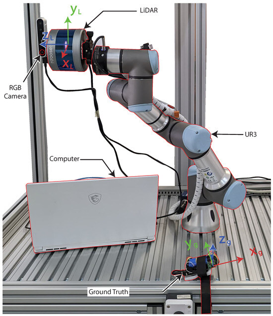 Angle Assessment for Upper Limb Rehabilitation: A Novel Light Detection ...