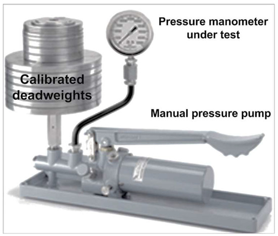 Pressure Sensors: Working Principles of Static and Dynamic Calibration