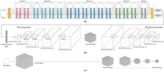 Sensors | Free Full-Text | A Variational Autoencoder Cascade Generative ...