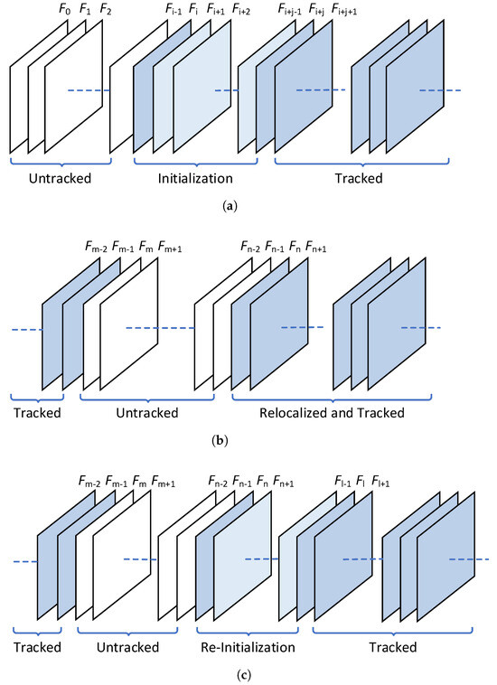Immediate Pose Recovery Method for Untracked Frames in Feature-Based SLAM