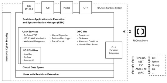 Performance Evaluation of Computer Vision Algorithms in a Programmable ...
