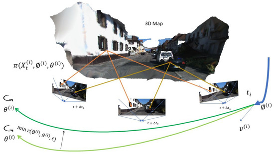 From Pixels to Precision: A Survey of Monocular Visual Odometry in Digital Twin Applications