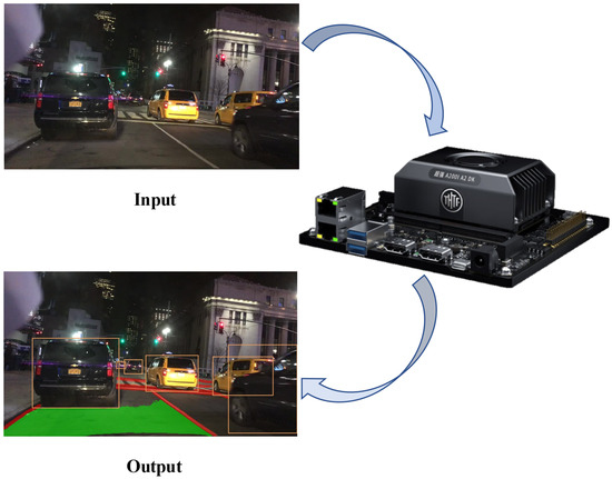 A Multi-Task Network Based on Dual-Neck Structure for Autonomous Driving Perception