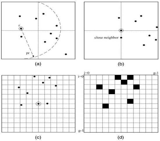Hybrid Grid Pattern Star Identification Algorithm Based on Multi ...